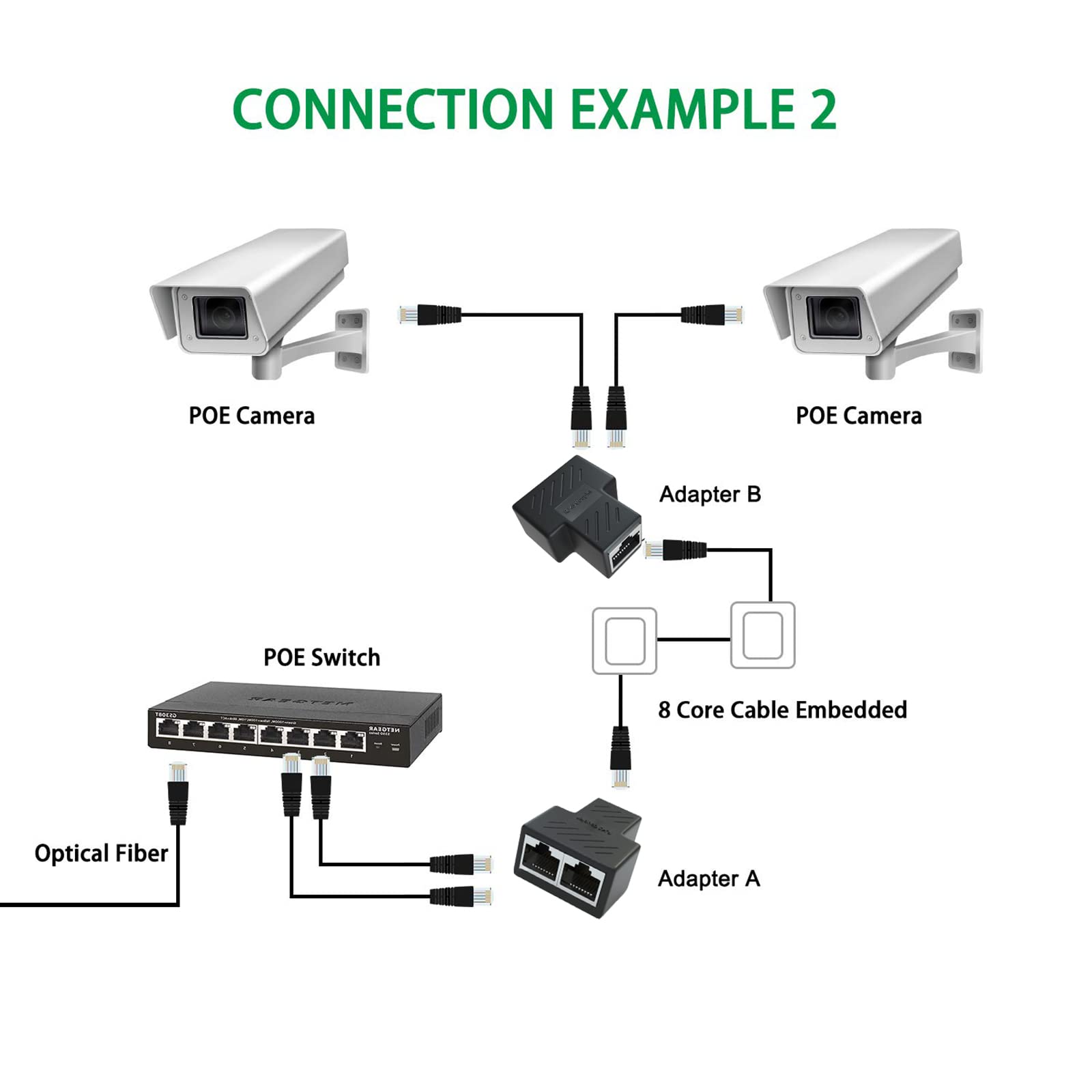 LINKMALL RJ45 Ethernet Splitter Adapter, 1 to 2 Ethernet Extender Connecter Female to 2 Female 8P8C Extender Plug LAN Couple Network for Cat5 Cat5e Cat6 Cat6e Cat7 (2Pack)