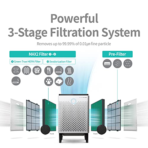 Coway AP-1216-FP Replacement Filter Pack for AP-1216L, Black & Airmega 400/400S Air Purifier Replacement Filter Set, Max 2 Green True HEPA and Active Carbon Filter, AP-2015-FP