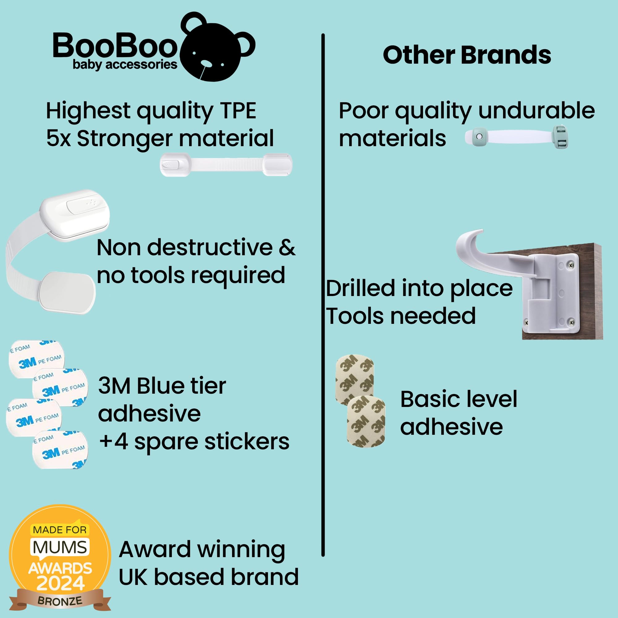 Booboo® (10 Pack) Premium Cabinet Locks Baby Proofing, Child Proof Cabinet Locks, Cupboard Locks for Children with 3M Adhesive + 4 Extra Stickers