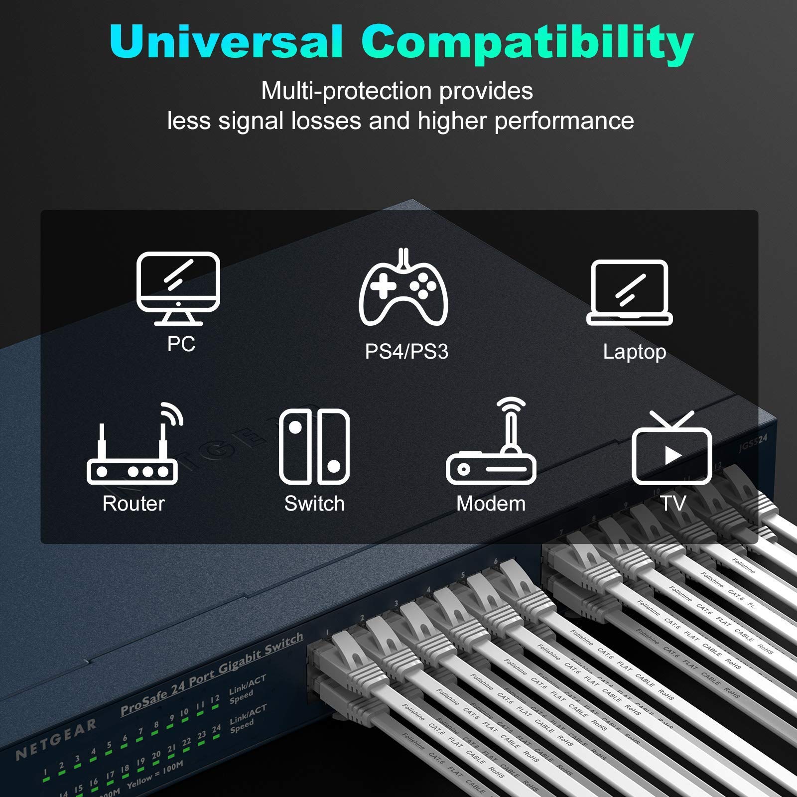 Folishine Ethernet Cable 25 ft, Cat 6e/Cat6 Ethernet Cable High Speed with Network Patch Cords, LAN Cable Clips with Rj45 Connector for Router Modem Faster Than Cat 5e/Cat 5-White