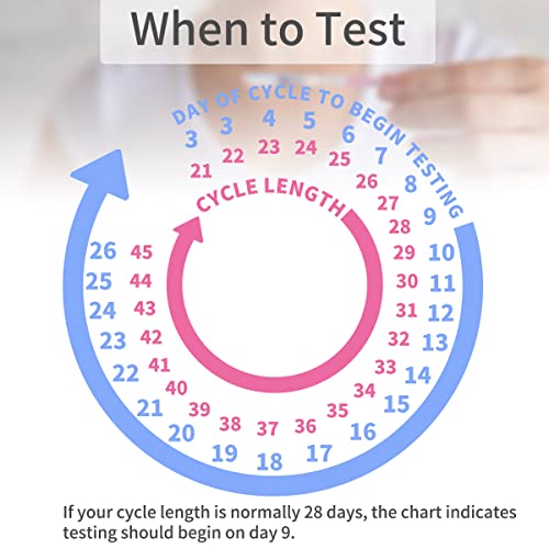 DAVID 50 Ovulation Test Strips, Ovulation Predictor kit, Fertility Test for Women, 50 Free Urine Cup, Fertility Tracker Kit, Accurate Results - 50 Count, LH Test, EXP 10-30-2023