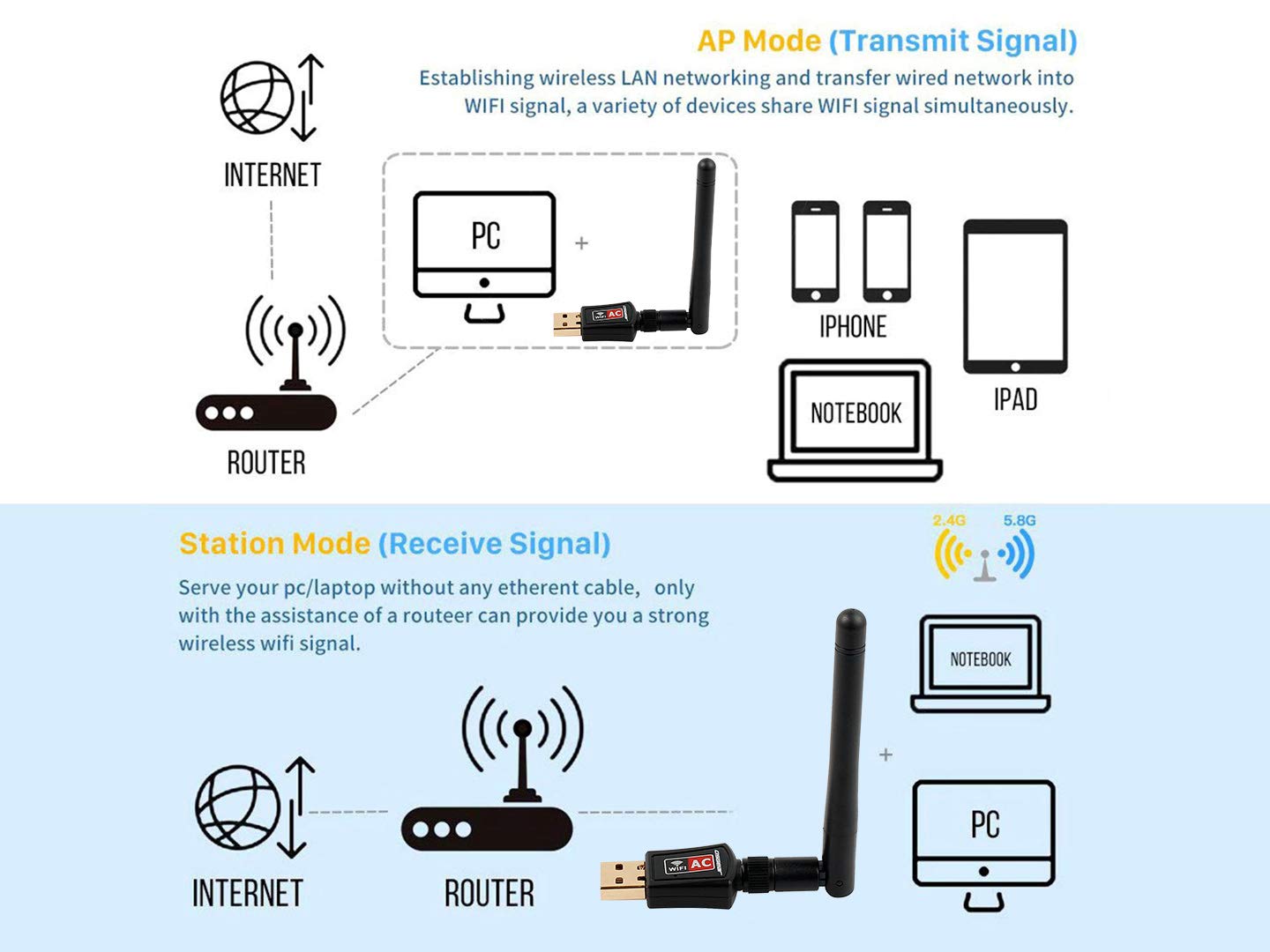 OSGEAR USB WiFi Adapter 600Mbps Wireless Card Network Dongle for PC Laptop Desktop with High Gain 5dBi Antenna Dual Band 802.11a 2.4GHz 150Mbps 5GHz 433Mbps Supports Win10 8 7 XP Vista Mac OS Linux