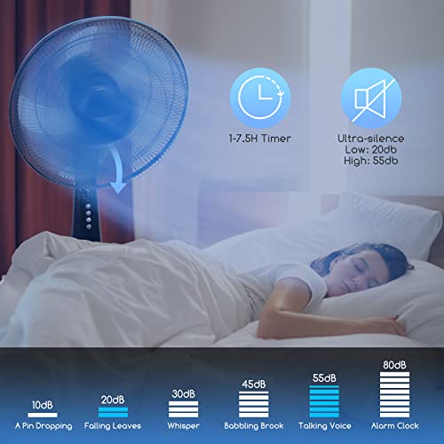 Aigostar 16β Standing Fan, 5-Blade Oscillating Pedestal Fan with Remote Control, 3 Speed Settings, 3 Wind Modes, 7.5H Timer, Adjustable Height Cooling Fan for Bedroom, Home, Office, Black
