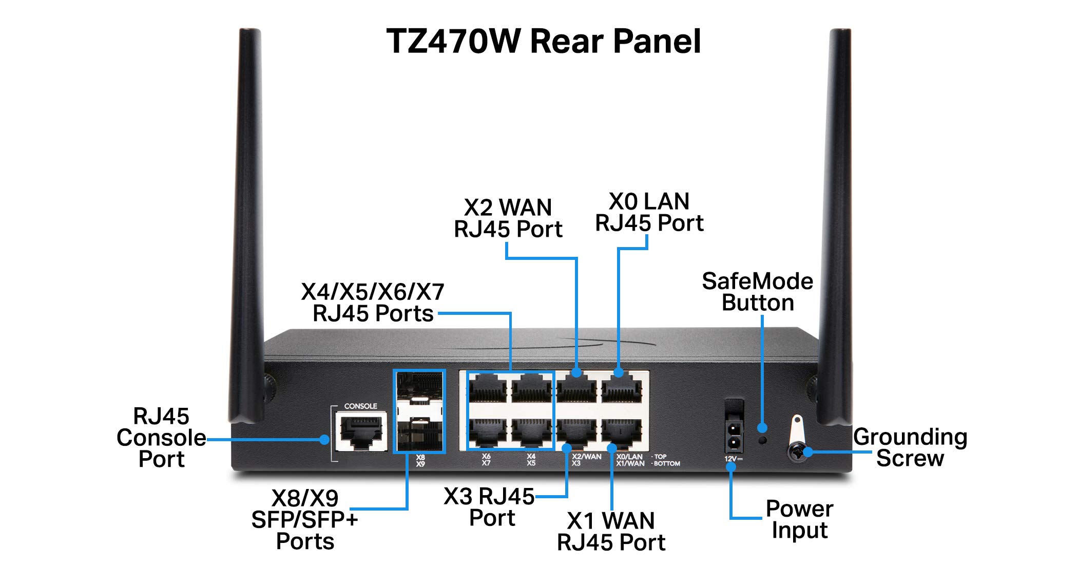 Sonicwall TZ470W Wireless Network Security Appliance (02-SSC-2831) | Next-Generation Firewall | Zero-Touch Deployment | 8X 1GbE Ports, 2X 2.5GbE Ports