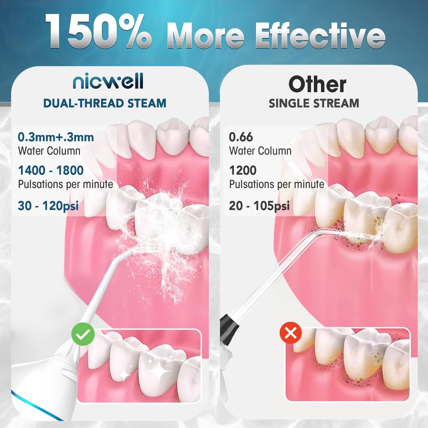 Water Dental Flosser Pick for Teeth: Nicwell 4 Modes Cordless Portable Rechargeable Oral Irrigator IPX7 Waterproof Cleaner Pik Deep Cleaning Flossing Pic Machine for Home Travel
