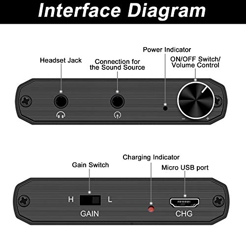 Headphone Amplifier Portable 3.5 mm Audio Amp with Lithium Battery for MP3, MP4, Tablets, Smart Phone, Digital Player, Computer PC