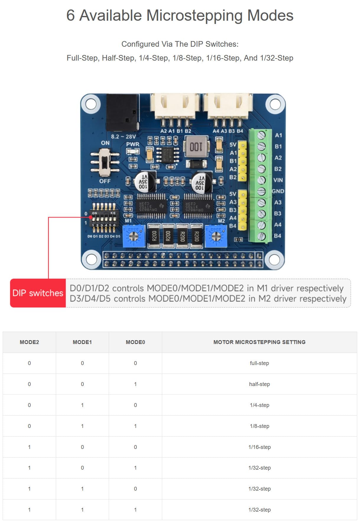 Stepper Motor HAT Drives Two Stepper Motors Up to 1/32 Microstepping for Raspberry Pi Zero/Zero W/Zero WH/2B/3B/3B+/4B/5 for Use 3D Printer etc @XYGStudy