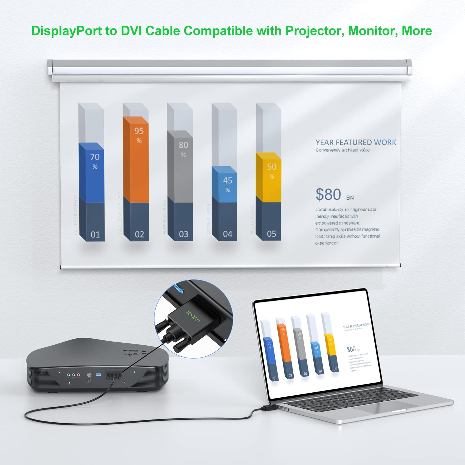 UVOOI DisplayPort to DVI Cable 10ft (DP to DVI-D Cable), Display Port to DVI-D Cable Adapter Compatible with PC, Laptop, HDTV, Projector, Monitor, More- Gold-Plated