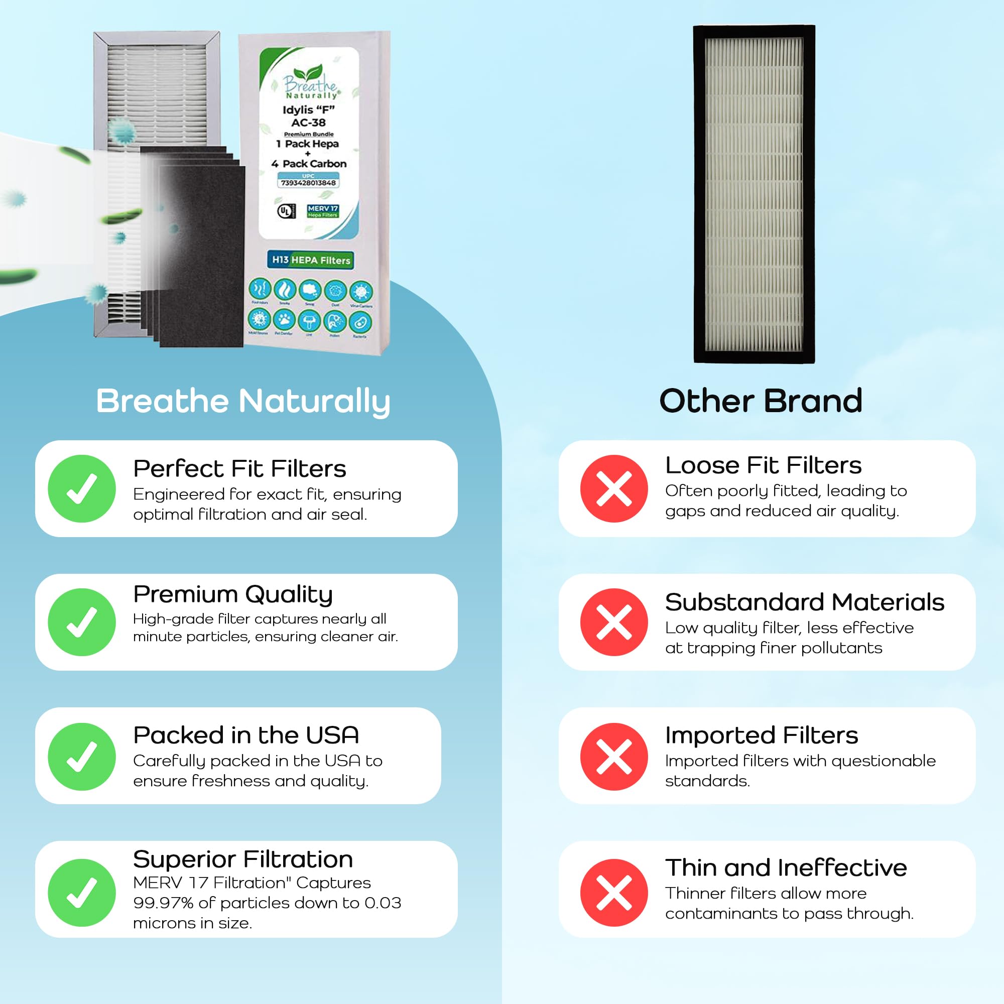 Breathe Naturally - Extra Thick Filters Compatible with Idylis “F” AC-38 Series Air Purifiers - Made for Idylis “F” AC-38/560885 Series(1 Pack Replacement HEPA Filter, 4 Pack Carbon Filters)