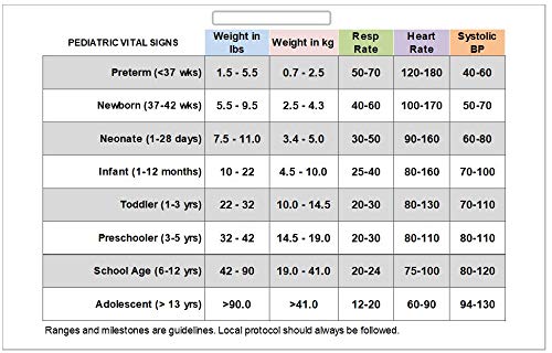 Pediatric Vital Signs, Plastic Horizontal Badge Card, Clinical Reference for Nurses, Common Pediatric Developmental, Major Milestones, RN or Nursing Clinicals, Glossy Eco-Friendly Teslin,