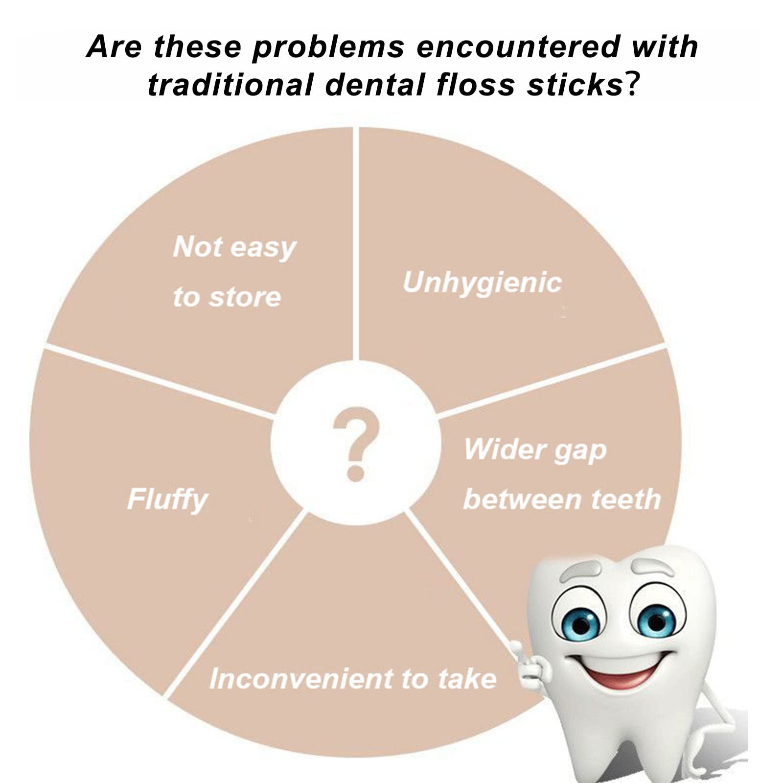 4 Pack Portable Floss Dispenser, Automatic Dental Flosser Pick Organizer Case with Plastic Toothpick, Refillable Floss Holder Box for Teeth Cleaning, Suitable for Travel