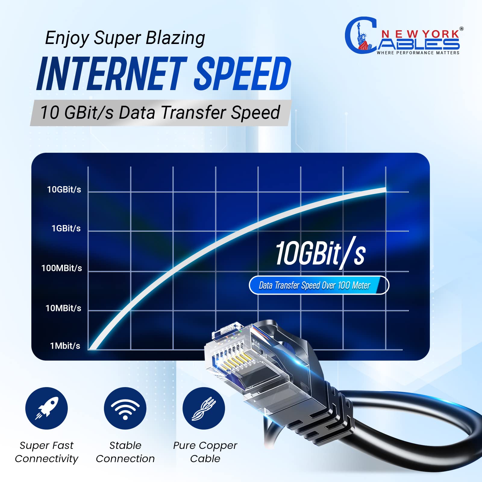 NewYork Cables Cat6a Riser Cable 1000ft - Certified 100% Solid Bare Copper Cat 6a Ethernet Cable – CMR, 23 AWG, 750 MHz, PoE++ - Unshielded Twisted Pair (UTP) -10 GB High Speed for Networking & Gaming