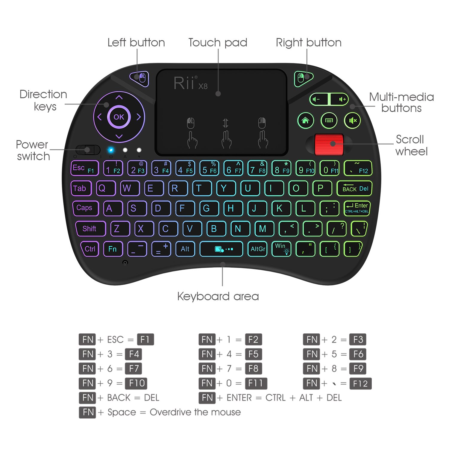 Rii X8 Mini Keyboard,2.4GHz Portable Wireless Keyboard with Touchpad Mouse,RGB Backlit,Rechargeable Battery for Android TV Box/Mac/PC/Nvidia Shield