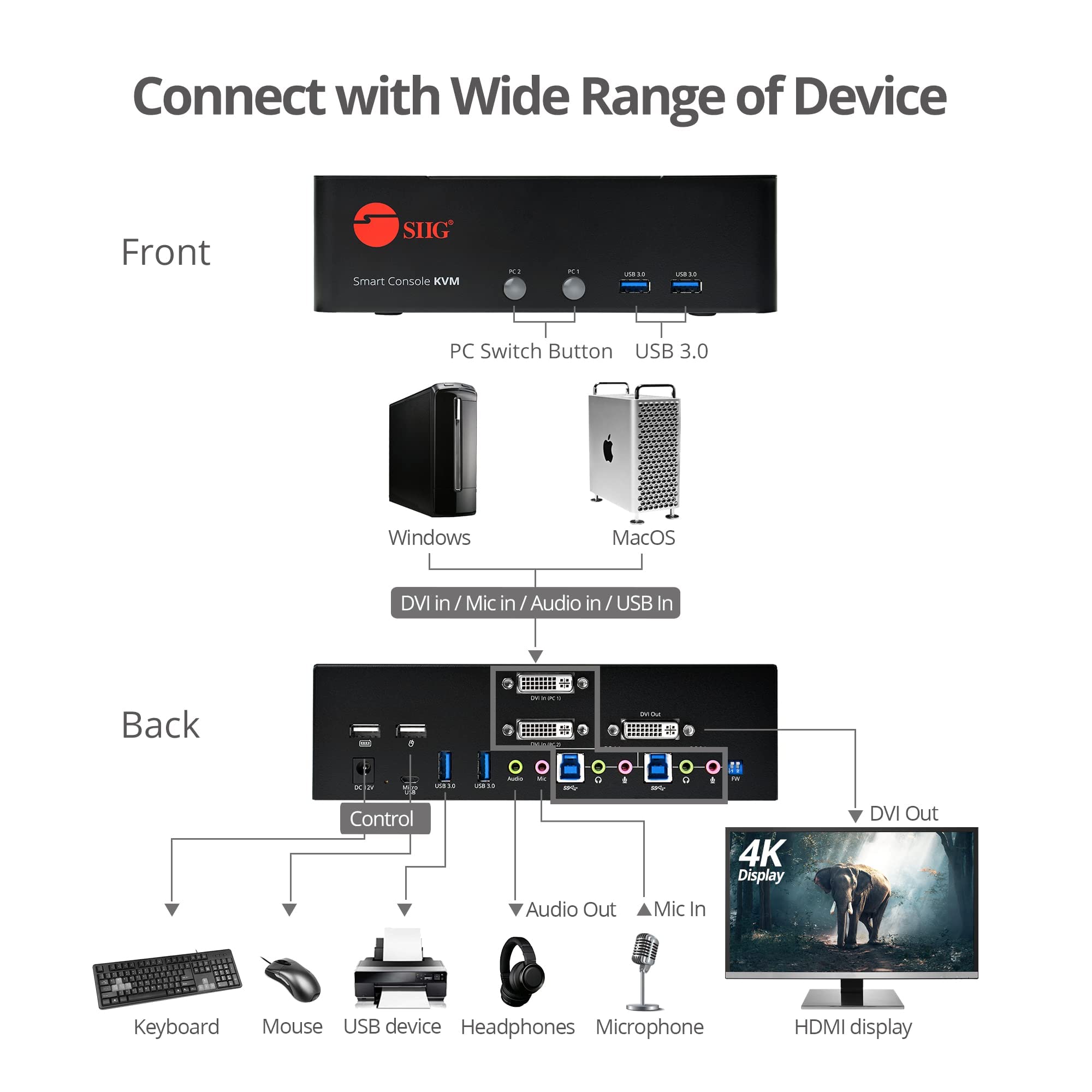 SIIG 2-Port DVI Dual-Link KVM Switch Smart Console with USB 3.0 Multi-Media (CE-DV0111-S1)