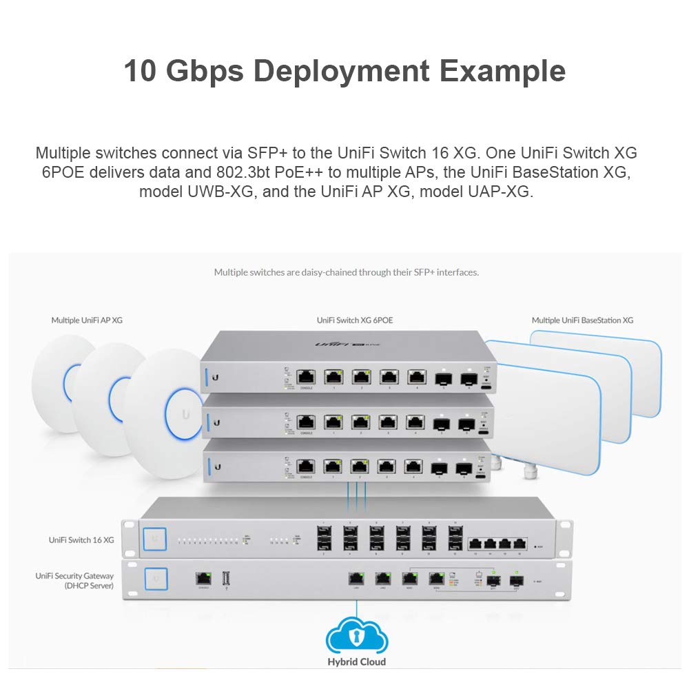 UniFi Switch XG 6PoE US-XG-6POE 10 Gigabit 6-Port 802.3bt PoE++ Layer 2 Manageable