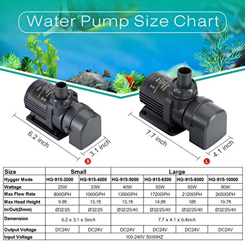 hygger 800GPH Quiet Submersible and External 24V Water Pump, with Controller (30%-100% Settings), Powerful Return Pump for Fish Tanks, Aquariums, Ponds, Fountains, Sump, Hydroponics (25W, 9.8ft)