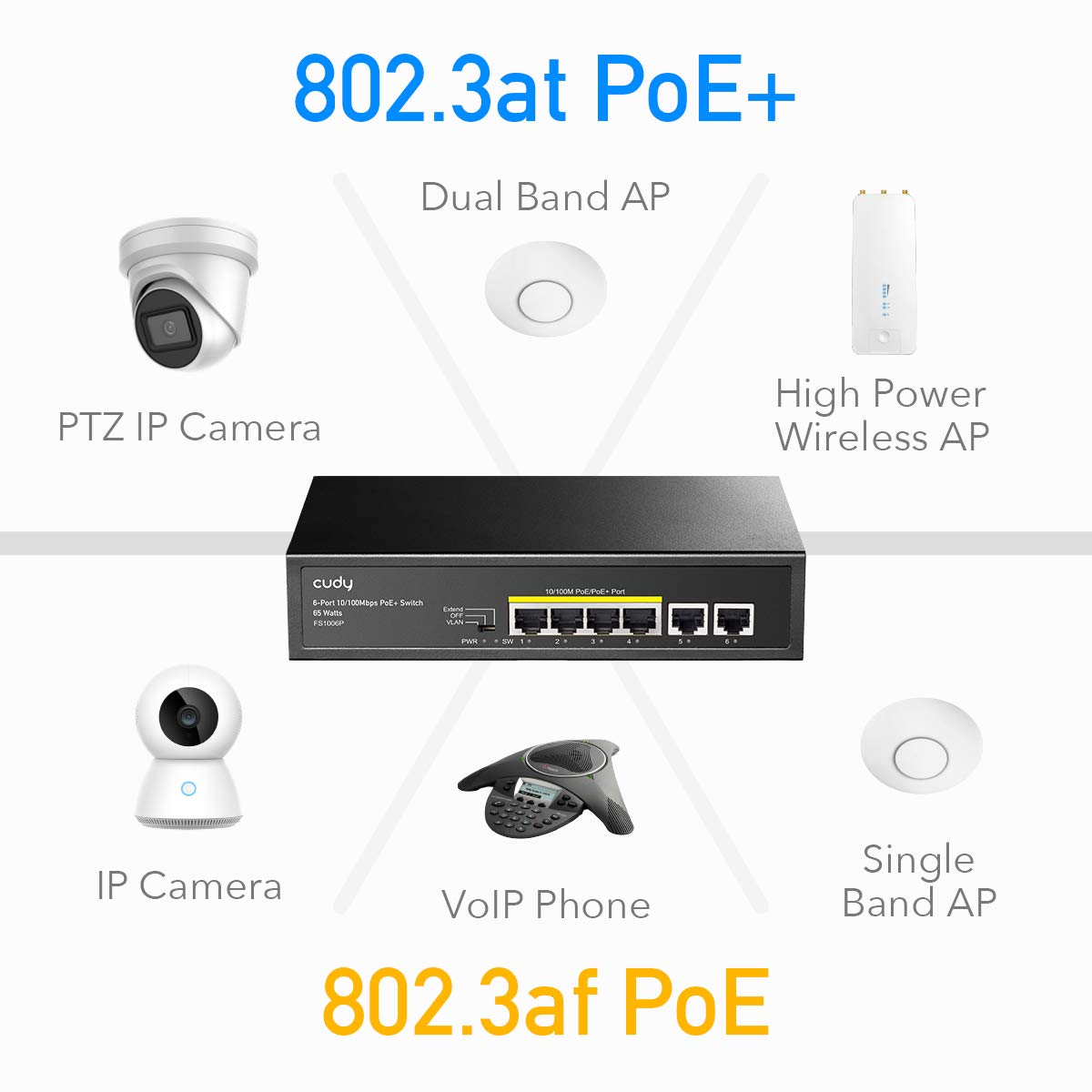 Cudy FS1006P 6-Port 10/100M PoE Switch 60W, 4 PoE Ports, CCTV Mode (Transmit Distance to 250m at 10Mbps), PD Detection,Fan-Less, Steel Case, Desktop and Wall-Mount, 802.3at / 802.3af