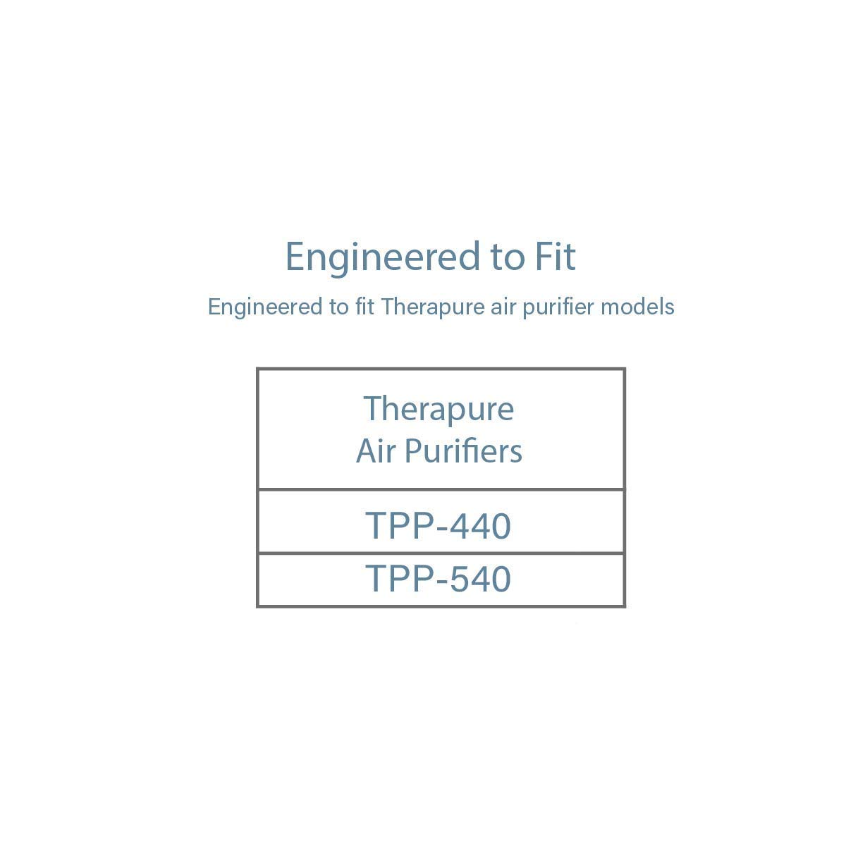 Filter-Monster β Replacement HEPA Filters, 2 Pack β Compatible with Therapure TPP440F Filter for Therapure Air Purifier TPP440, TPP540, and TPP640 Air Purifiers