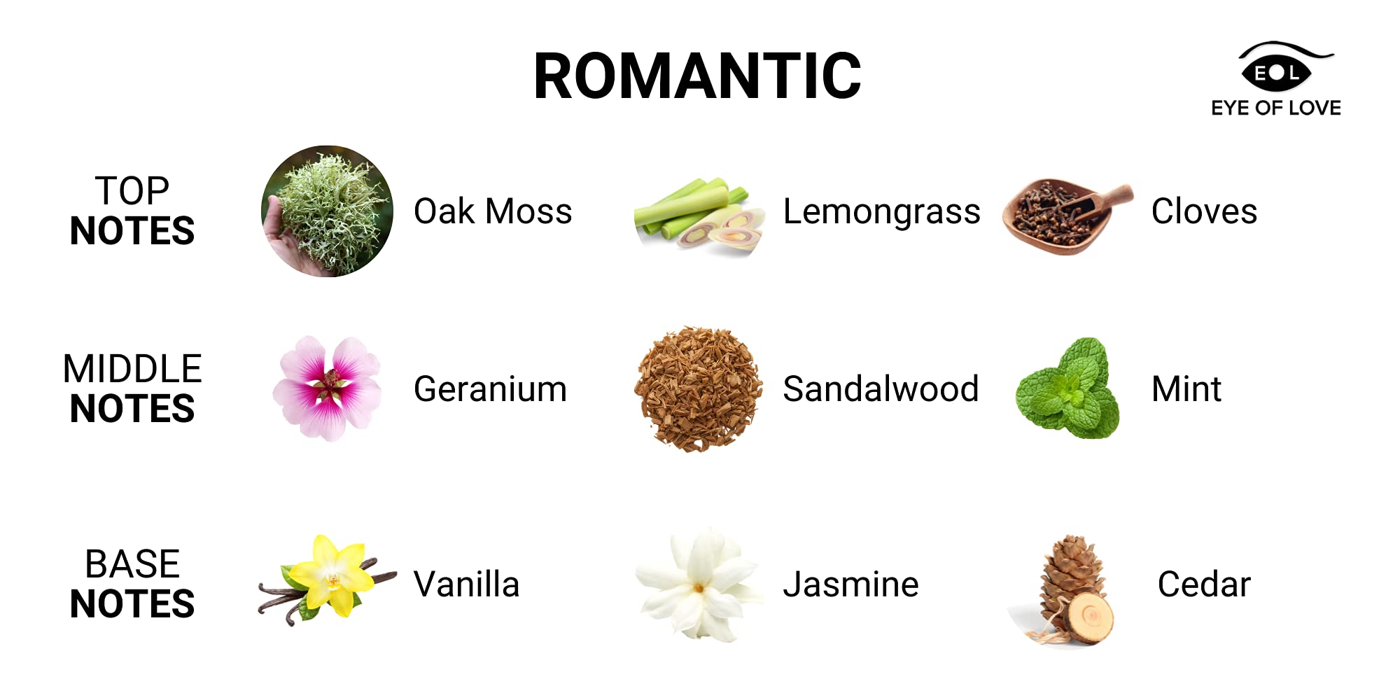 Eye Of Love Romantic Pheromone Cologne for Men - Exudes Confidence & Charm - 50ml Deluxe Parfum - Amplify Your Natural Allure with Long-Lasting Fresh Scent