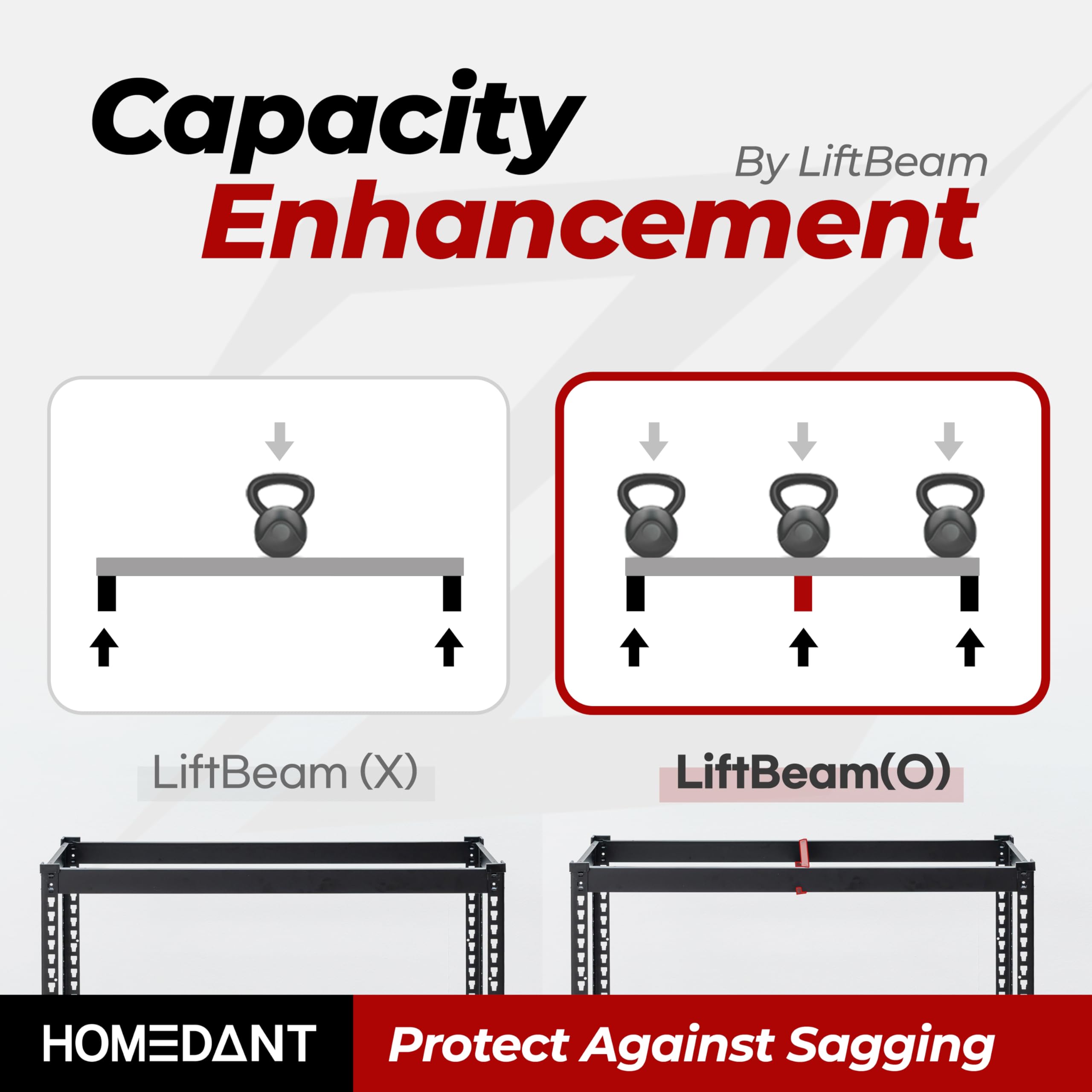 HOMEDANT Z 450 Metal Reinforcement Support Beam to Strengthen Heavy Duty Garage Shelf, Movable Accessory Parts for Shelving, Powerful Load-Bearing Boost for Shelf Boards, Black 1 Set(2 pcs)