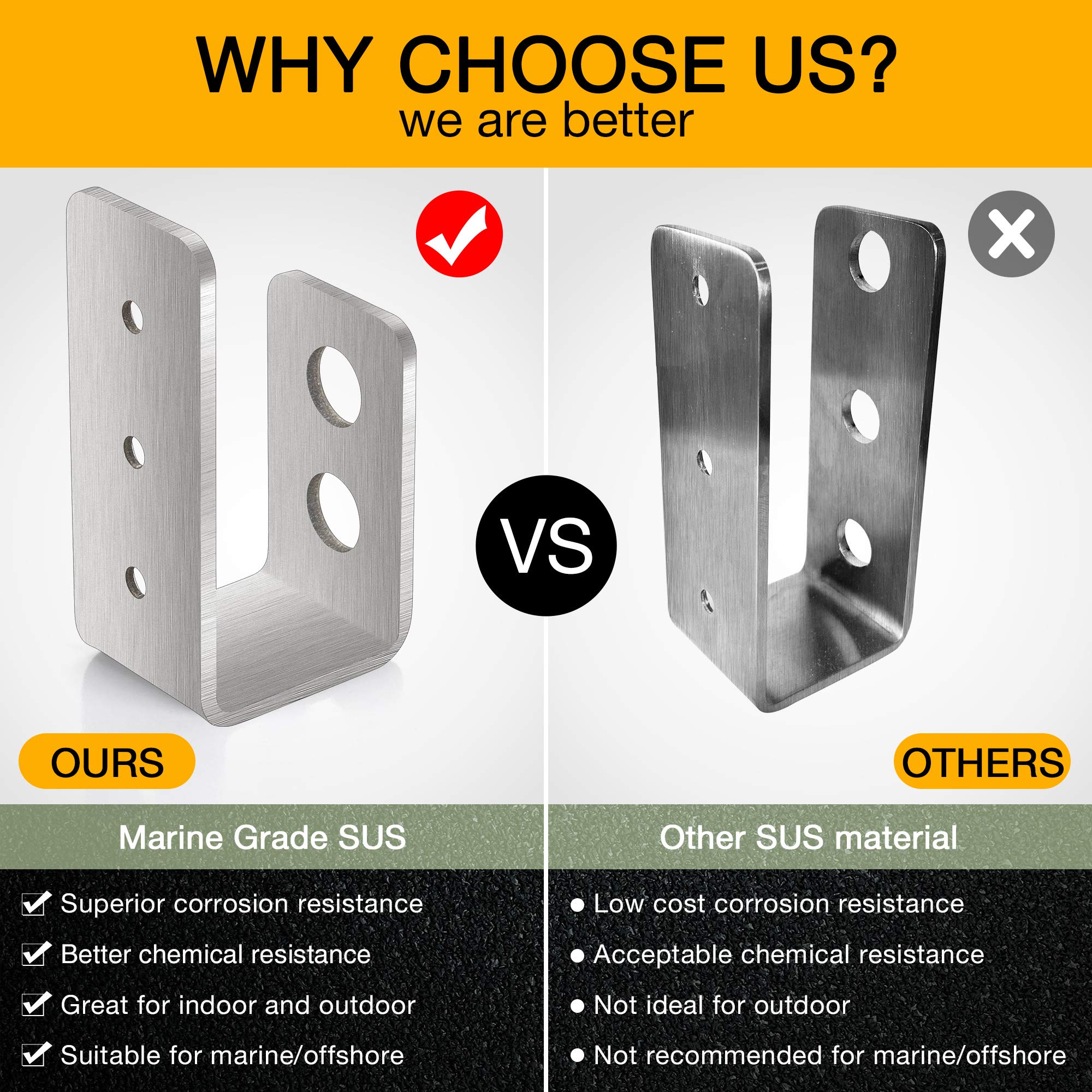 2x4 Door Barricade Brackets (2 pcs) | Drop Open Bar Holder Marine Grade Stainless Steel U Bracket for 2 by 4 Lumber as Security Door Reinforcement, Door Jammer, Barn, Shed, Garage, Gate