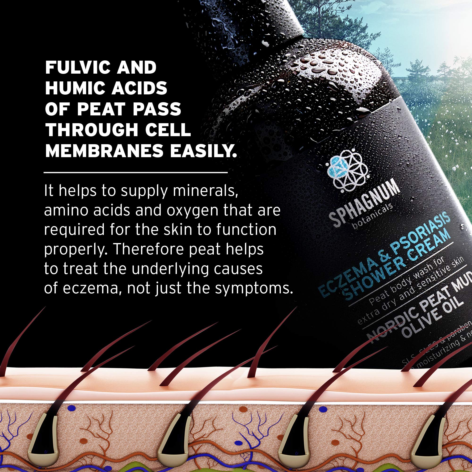 Sphagnum Botanicals Psoriasis Body Wash β Peat Mud and Olive Oil for Dry & Itchy Skin. 8.45 oz