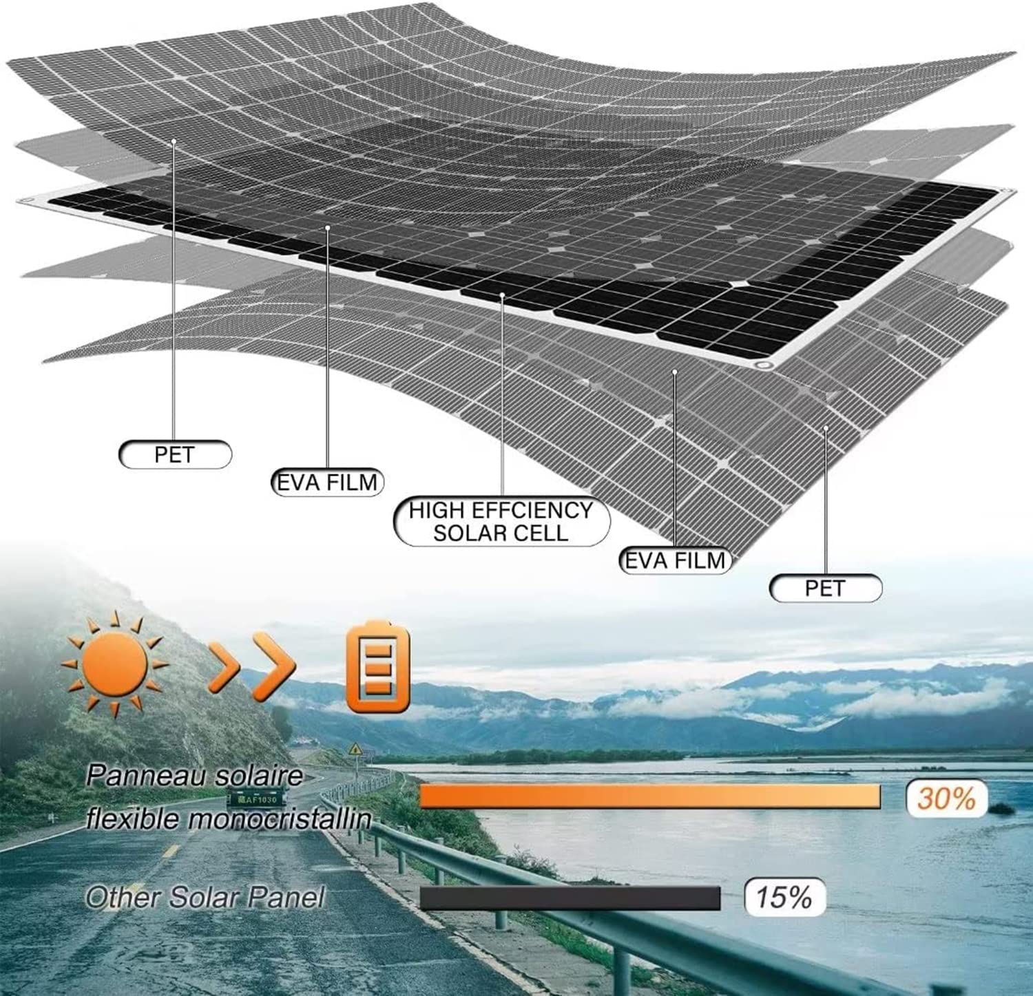 3200 Watt Solar Panel Kit, with 2Pcs 40A Charge Controller 4 × 800 Watt Flexible Monocrystalline Solar Panel for 12-48V Battery Charging Car Battery Camper RV Yacht Battery Boat