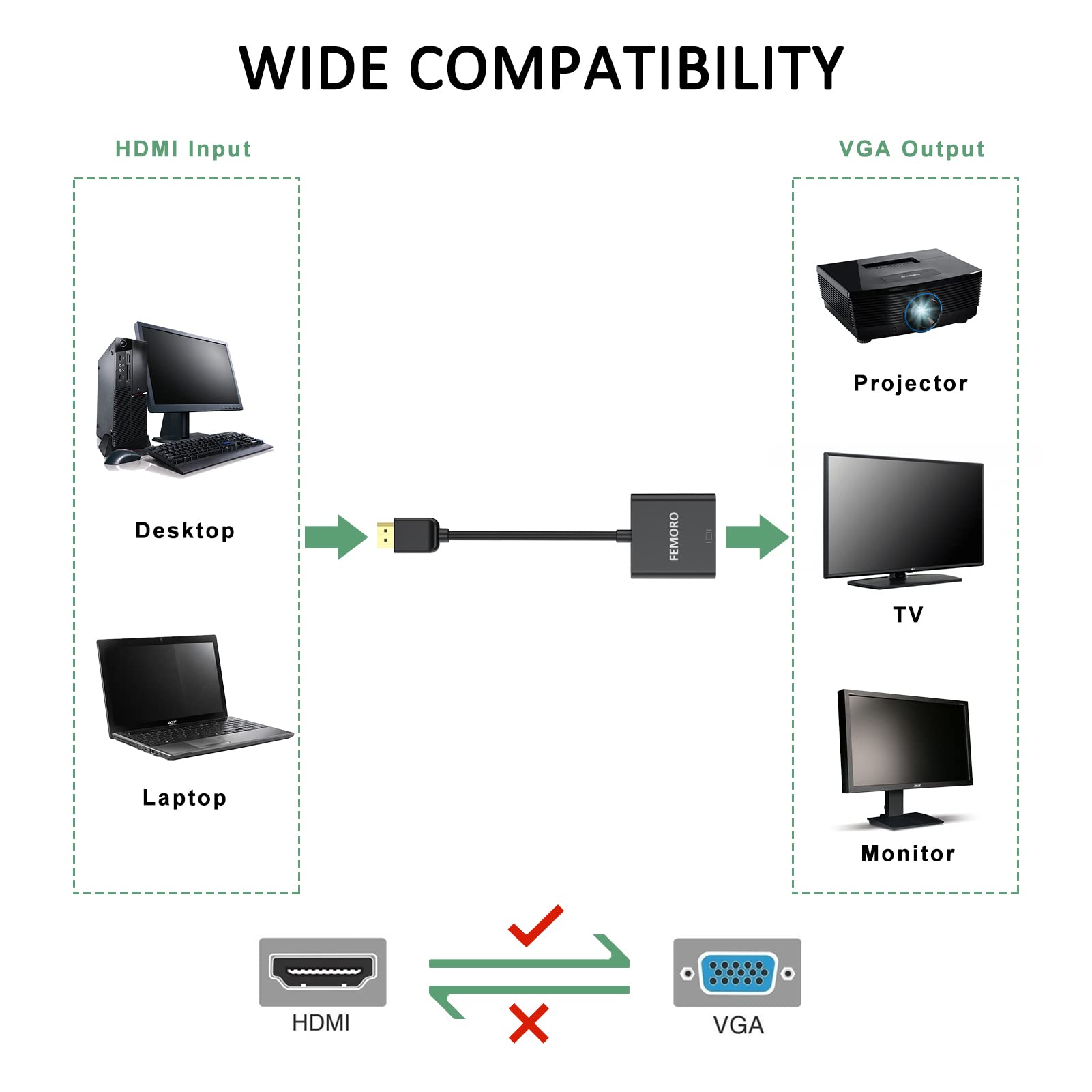 FEMORO HDMI to VGA Adapter Converter 5-Pack (Male to Female) for Computer, Desktop, Laptop, PC, Monitor, Projector, HDTV, Chromebook, Raspberry Pi, Roku, Xbox and More - Black