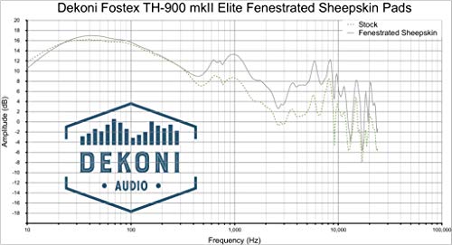 Dekoni Audio Fostex TH900 Fenestrated Sheepskin Ear Pad Set