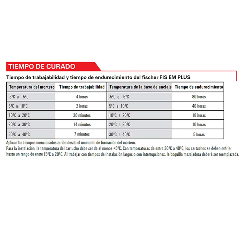 fischer Injection Mortar FIS EM Plus 390ml (13.2 Oz) Chemical Anchoring on Cracked and Uncracked Concrete Strongest Universal Mortar in The Market - Single Piece Pack
