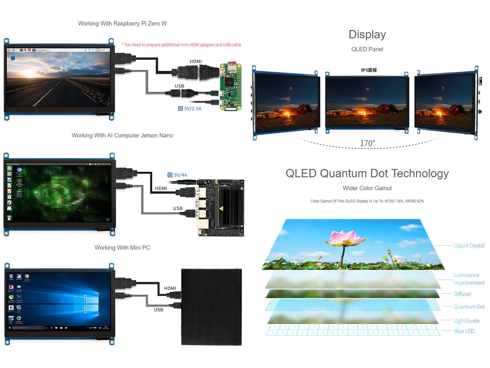 waveshare 7inch QLED Quantum Dot Display Compatible with Raspberry Pi 4B/3B+/3A+/2B/B+/A+/Zero/Zero W/WH/Zero 2W CM3+/4 Capacitive Touch 1024×600 Resolution Supports Jetson Nano/Windows