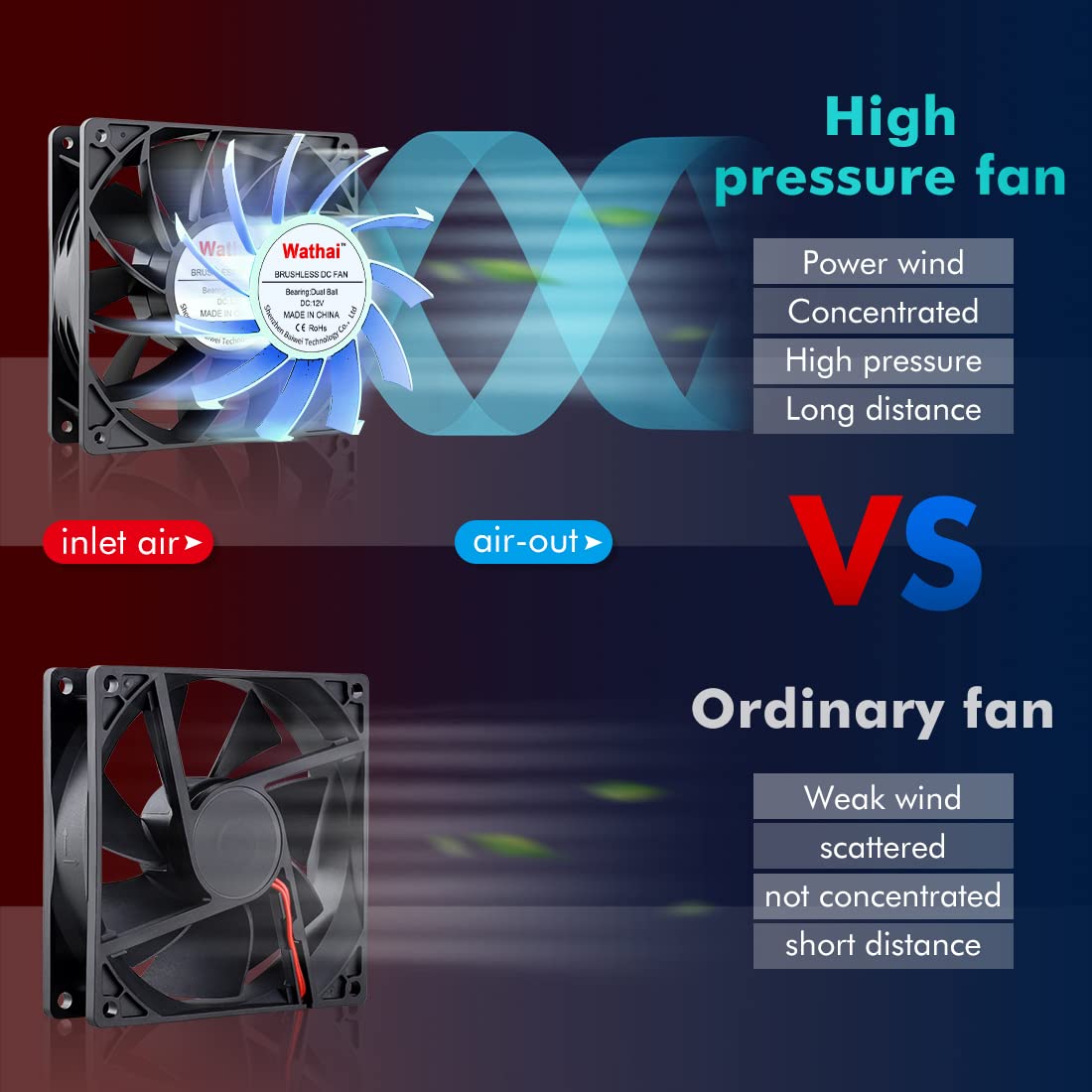 Wathai 140mm x 38mm 12V Exhaust Fan Dual Ball High Airflow 3000RPM DC High Static Pressure CFM Fan for DIY Project Ventilation Cooling