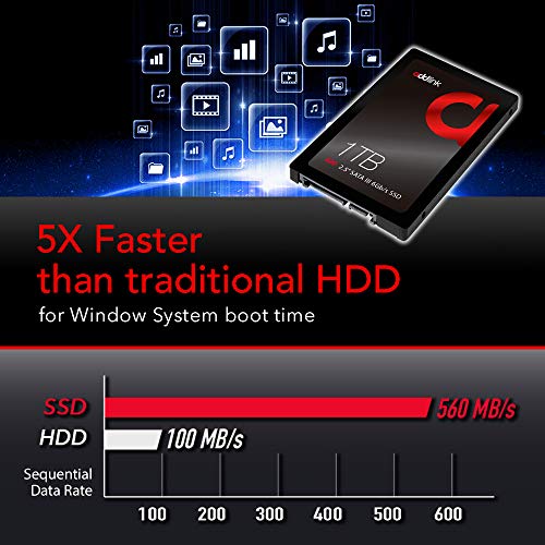 Addlink S20 1TB PS4 Compatible SATA III 2.5" Inch Extreme Quality Internal SSD 500MB/s Maximum Speed, Perfect HDD Replacement/Upgrade for Laptops, PCs & Sony PS4 (ad1TBS20S3S)