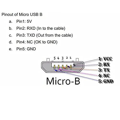 chenyang Micro USB 2.0 Extension Cable,Micro USB 5Pin Male to Female Data Charging Extension Cable for Dash Cam/GPS/Camera 4.92FT/1.5M