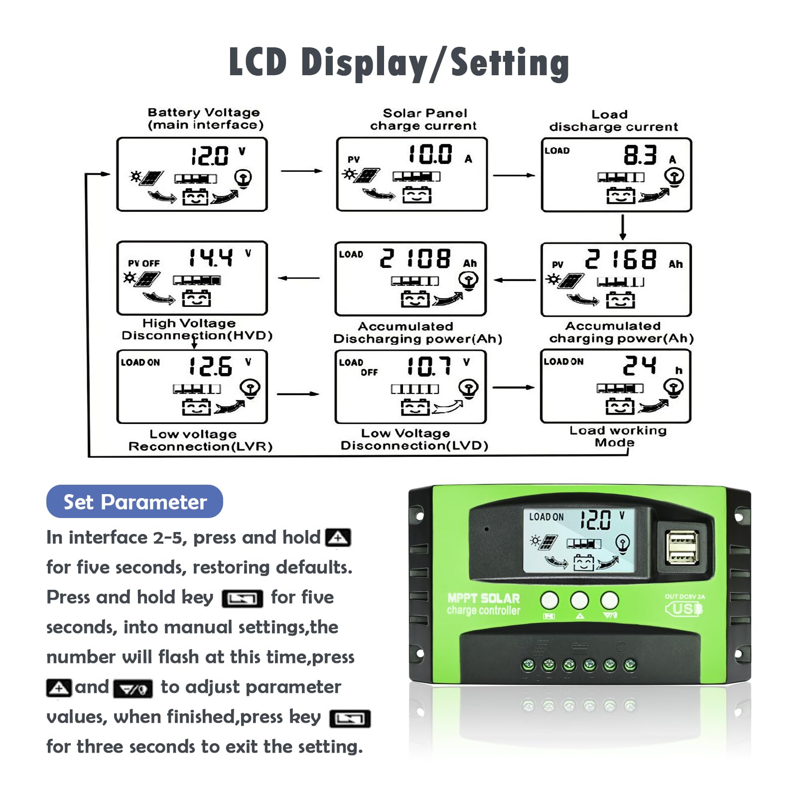 30A MPPT Solar Charge Controller, 12V/ 24V Solar Panel Regulator with Adjustable LCD Display Dual USB Port Timer Setting PWM Auto Parameter