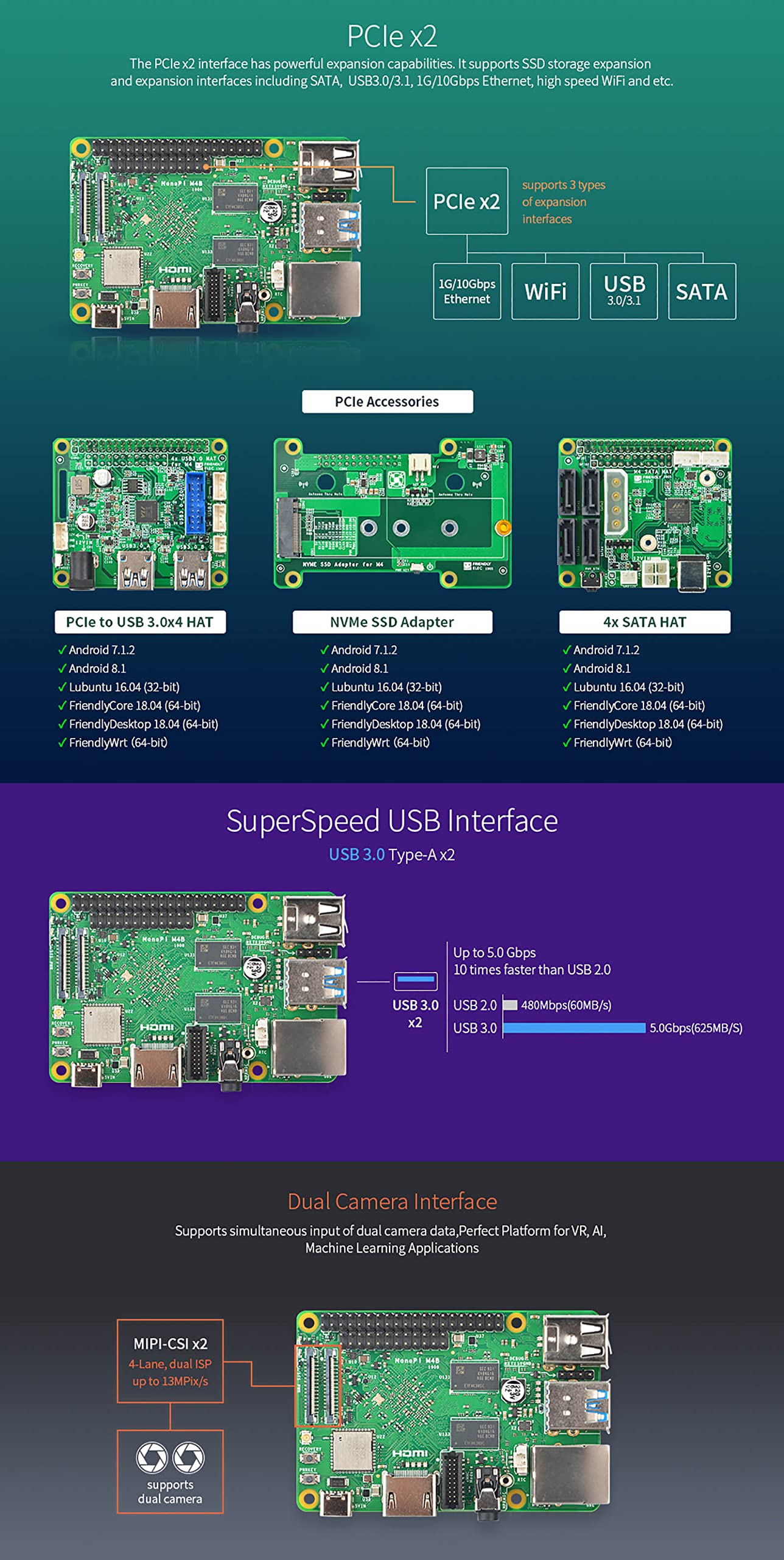 FriendlyARM NanoPi M4B 2GB DDR3 Rockchip RK3399 SoC 2.4G & 5G Dual-Band WiFi,Support Android and Ubuntu, AI and deep Learning