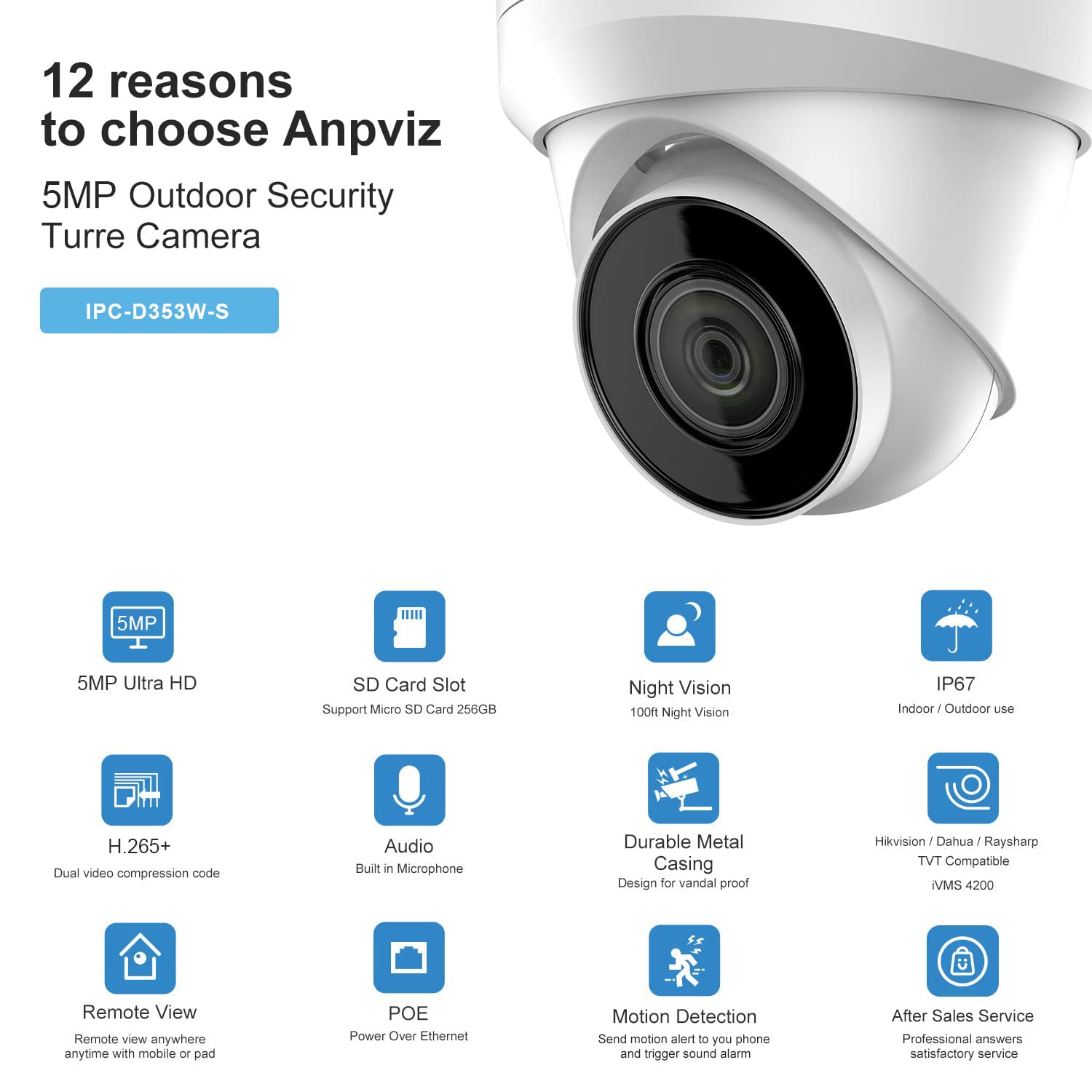 Anpviz 5MP Security IP Dome PoE Camera with Mic/Audio, 5.3MP (3072 * 1728) Turret Outdoor Camera, 98ft NightVision, 2.8mm Lens, IP67 Weatherproof, SD Recording (256GB), White (IPC-D353W-S)