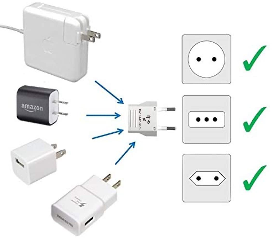 United States to Greece Travel Power Adapter to Connect North American Electrical Plugs to Greek Outlets for Cell Phones, Tablets, Laptops, eReaders, and More (2-Pack, White)
