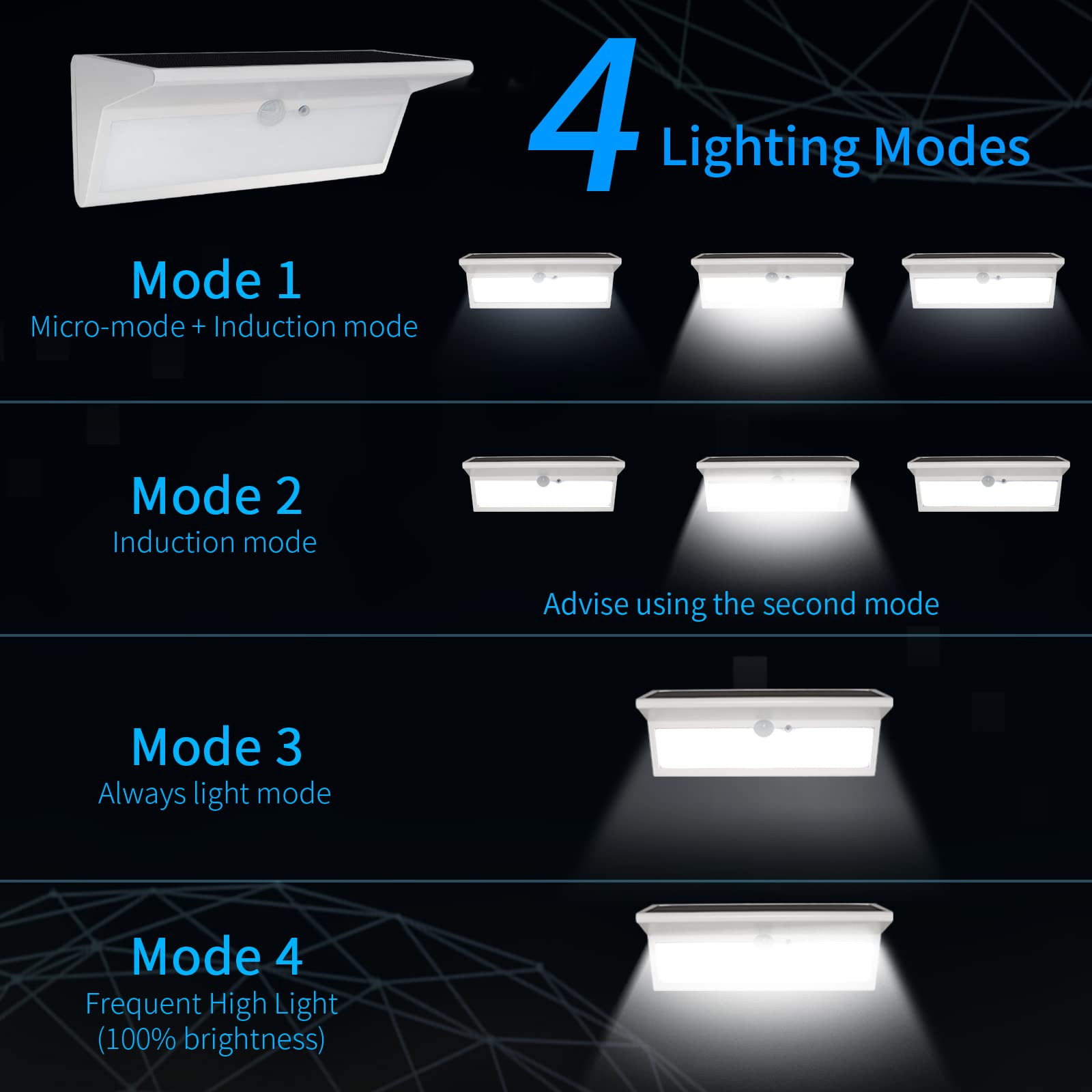 MHAZDZE Solar Lights Outdoor, 800LM 3000mAh Solar Motion Sensor Lights, 4 Modes 46LED Solar Motion Lights Outdoor with IP65 Waterproof for Garden Deck Garage