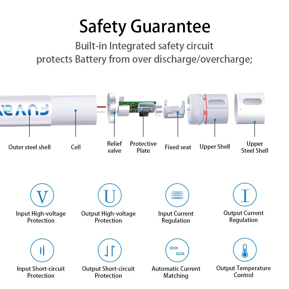 FUVALY USB Rechargeable AA Batteries 1500mAh High Capacity 1.5V Fast Charging Lithium Rechargeable Batteries with 4 in 1 USB Charging Cable can be Charged Either by 5V Charger or USB (4 Pack)