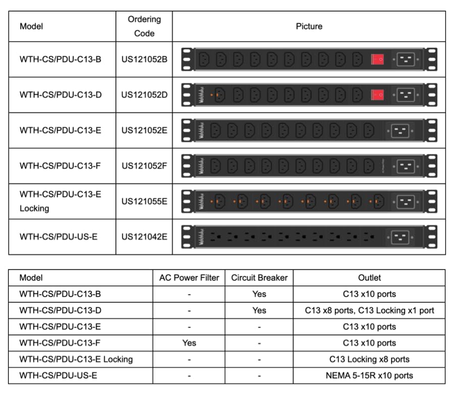WatchfulEyE WTH-CS/PDU-C13-E (US121052E) Heavy Duty Metal 1U Rack Mount PDU, Inlet C20 20A 120/240V Open end (Without Extension Cord), Outlet C13 x10 Ports