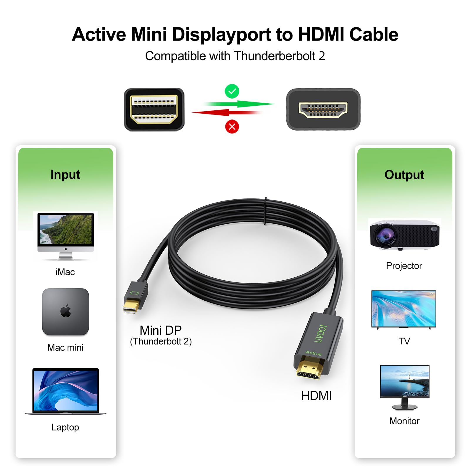 UVOOI Active Mini DisplayPort to HDMI Cable 10 Feet, Mini DP to HDMI Cord Supporting Eyefinity Technology & 4K@60Hz, 1440P@144Hz Resolution