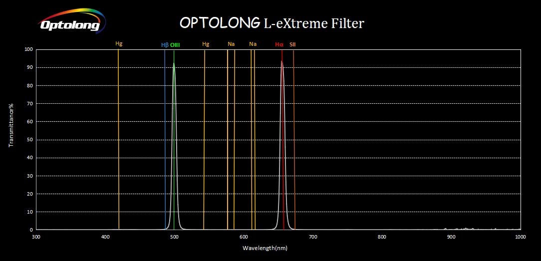 Optolong L-Extreme 7nm Dual Narrowband Filter (H-Alpha and O-III) (2")