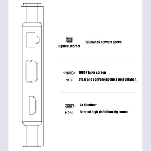 XUNMAIFHB Portable Docking Station,10 in 1 Type-c hub Docking Station HDIM+VGA HD Converter Notebook USB-c Docking Station TF&SD、RJ45 Fast Transmission