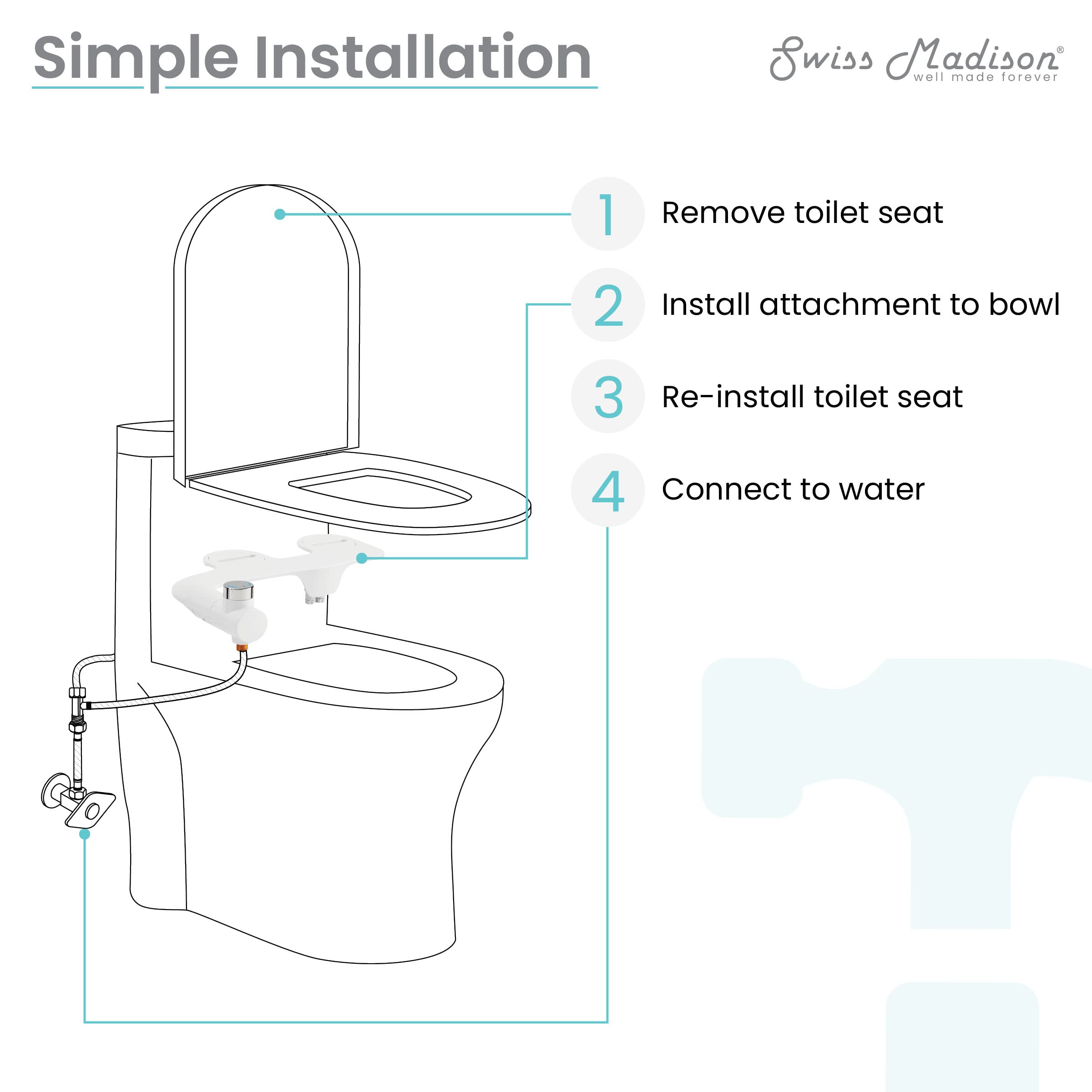 Swiss Madison Well Made Forever SM-BSA01 Aqua Non-Electric Toilet Bidet Seat Attachment, White