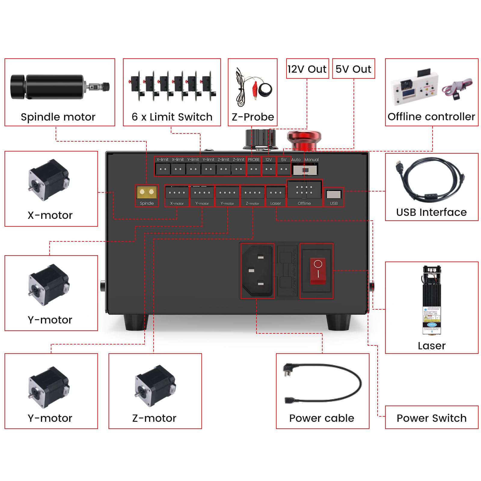 CNC 500W Spindle Motor Kit, CAMXTOOL 11000RPM Spindle Integrated Control Box Motor Speed Adjustment Button, For 3020PLUS, 4540, 3018MAX, DIY Engraving, CNC Engraving, CNC Drilling