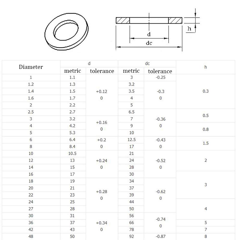 M6 Flat Washer, 304 Stainless Steel, 6mm ID, 12mm OD, 1.5mm Thickness, Plain Finish, for Bolt and Screw (Pack of 200)