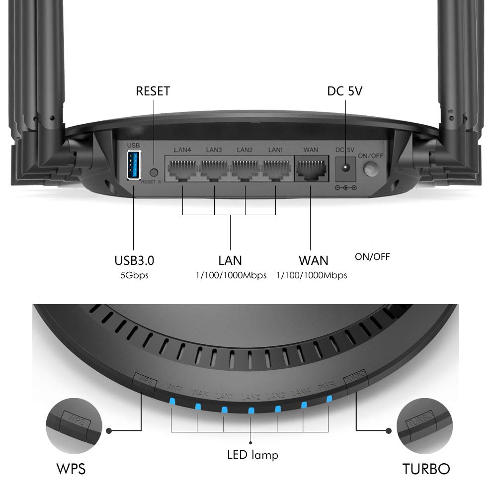 WAVLINK AC3000 Smart Wi-Fi Router for Home,MU-MIMO Tri-Band Wireless Interent Gigabit Router,High Speed WiFi Range Extender with Touchlink,4K Streaming/Gaming(Ethernet Ports,Guest WiFi, QoS)