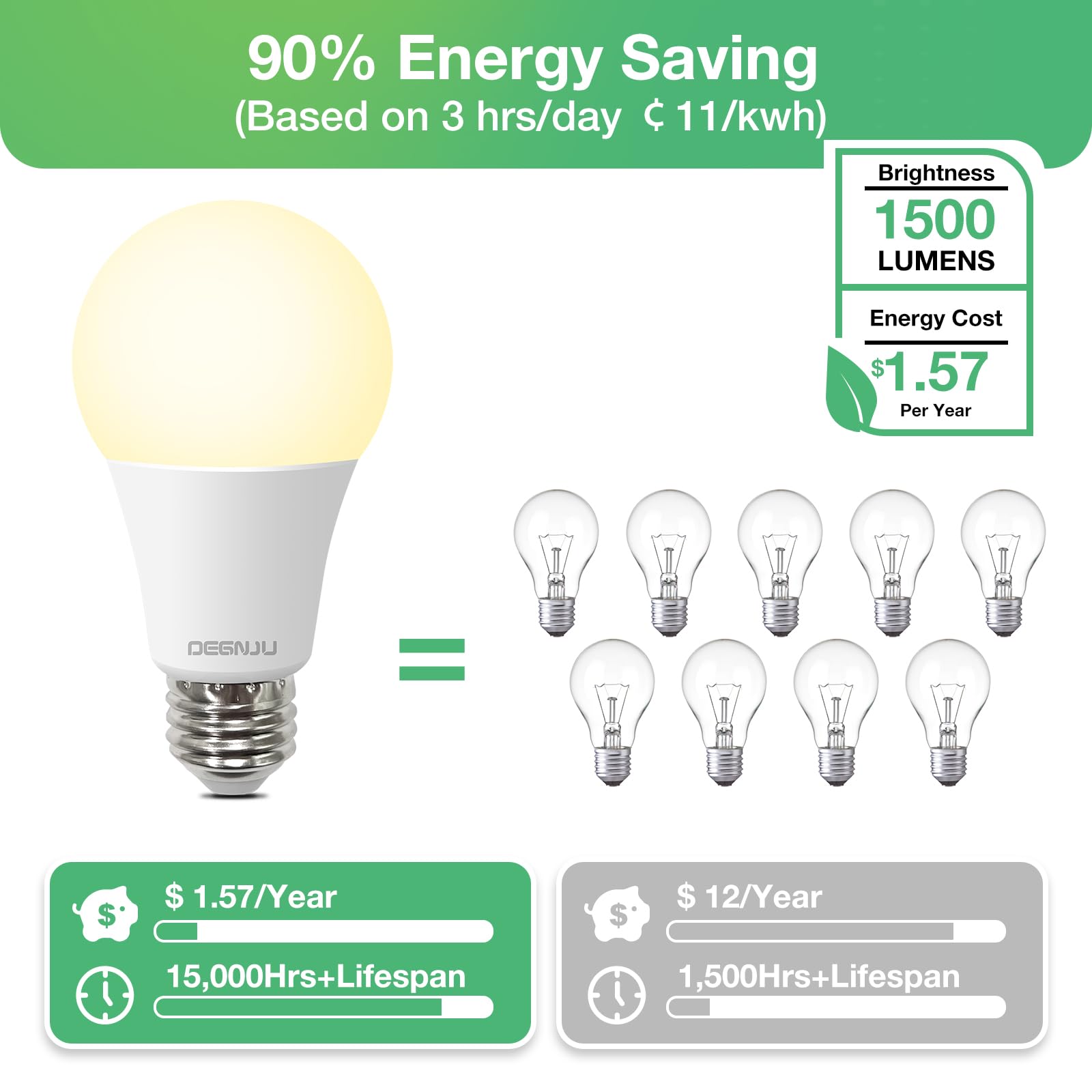 DEGNJU Light Bulbs,100 Watt Light Bulb Eqv, Warm Light Bulbs LED 1500LM, Soft White Light Bulb E26, 13W Bright Standard Appliance Light Bulb, 15000H, Non-Dimmable, White Light Bulbs for Rooms, 12 Pack