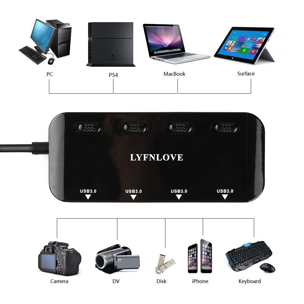 Multi USB Port Expander, LYFNLOVE Ultra Slim USB Hub 3.0, 4-Ports USB Splitter High-Speed USB Data Hub with Individual On/Off Power Switches for Laptop, Computer, PC, Thumb Driver and More